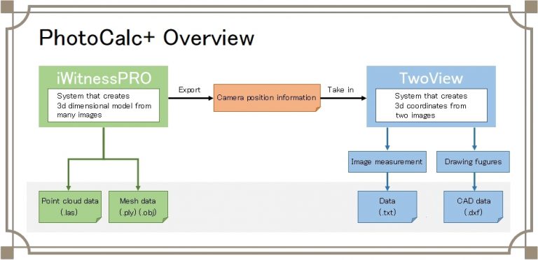 PhotoCalc+ – International Technology Transfer Corporation